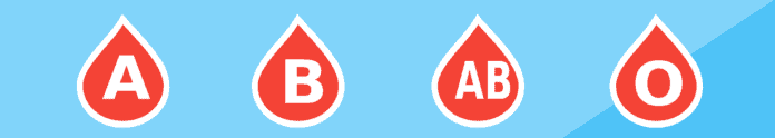 Pharmacopoeial status of Blood and its components